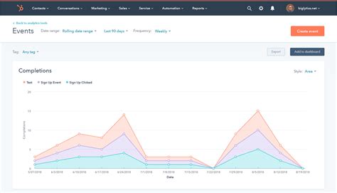 23 Best Web Analytics Tools Agencyanalytics