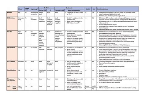 ADA Medication Recommendations Precautions NURSE Studocu
