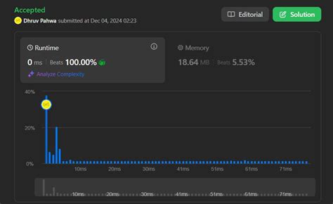 Codeaccepted Algorithmmastery Codingwins Programmingsuccess Techsavvy Dhruv Pahwa