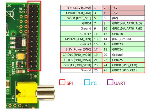 raspberry pi 筆記 2 ：gpio接腳與 i2c 及 spi 安裝