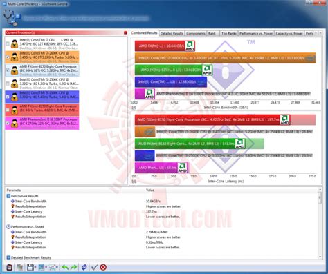 AMD UNLOCKED FX PROCESSOR World s first 8 core desktop processor เปดตว AMD UNLOCKED FX