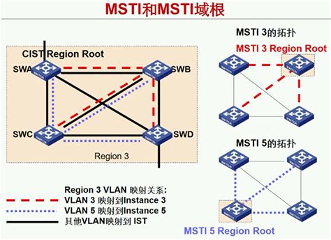 网络笔记 mstp mstp cist csdn博客