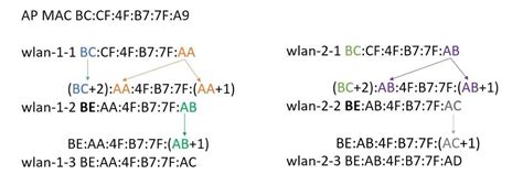 How To Identify The Wireless Interface MAC Address Zyxel Community