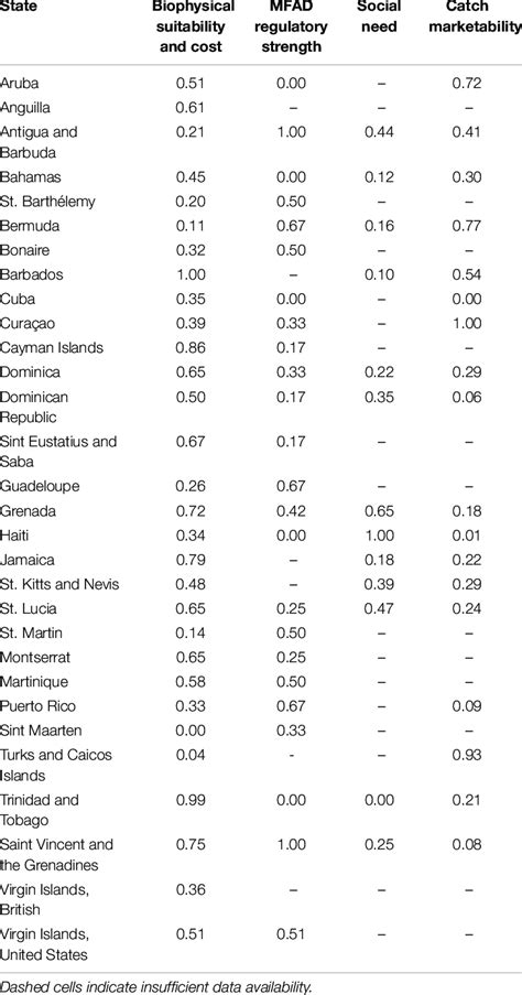 framework component values by state download scientific diagram
