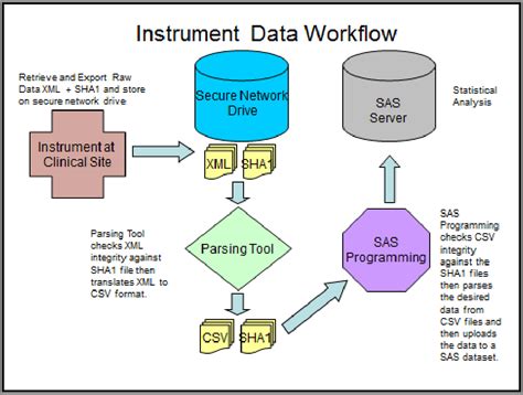 Checksum Diagram