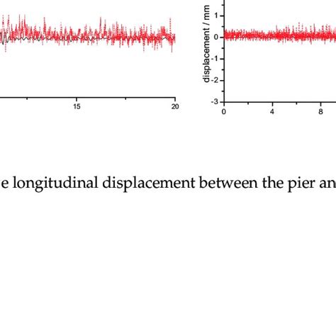 Comparison Between Calculated And Experimental Values Of Vibration Mode Download Scientific