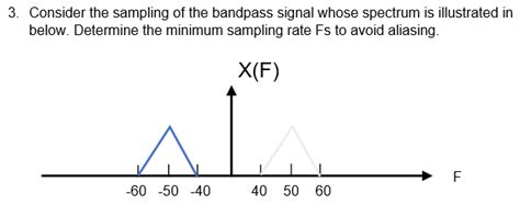 Solved 3 Consider The Sampling Of The Bandpass Signal Whose