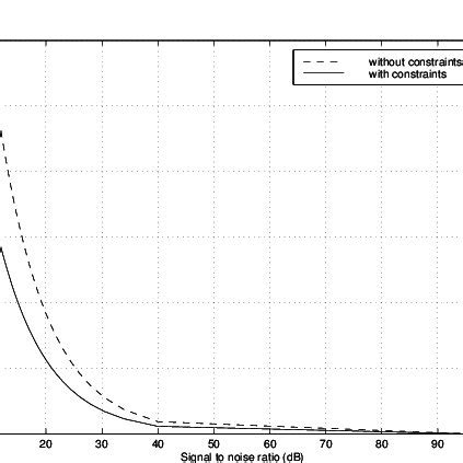 PDF An Integrated Linear Technique For Pose Estimation From Different Geometric Features