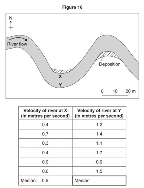 River Landscapes In The Uk Aqa Gcse Geography Topic Questions 2018
