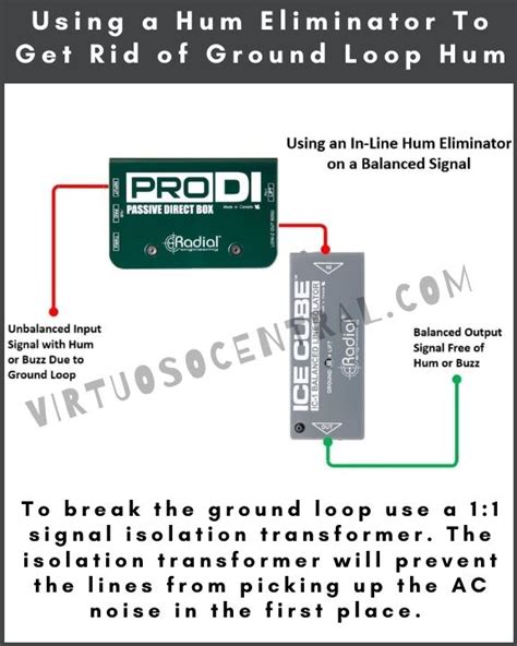 What Is A Ground Loop Simple Ways To Fix The Buzz And Hum Virtuoso Central