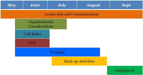 Uniform Assessment System For New York