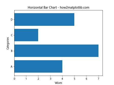 Matplotlib 柱状图和图形大小设置全面指南 极客教程
