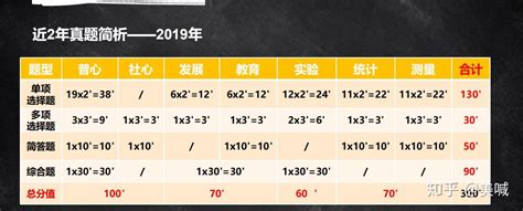 心理学考研312统考知识点分享 知乎