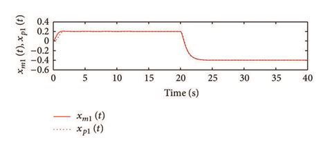 switch controller for piecewise linear system download scientific diagram