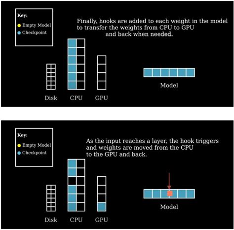 基于检索增强生成（rag）的 Streaming Llm 应用开发实战 亚马逊aws官方博客