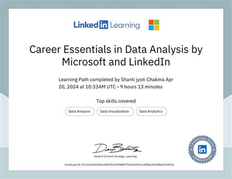 Data Dataanalysis Dataanalytics Businessintelligence Excel Powerbi… Shanti Jyoti Chakma