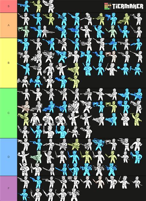 Fallout 3 Weapons Tier List Community Rankings Tiermaker