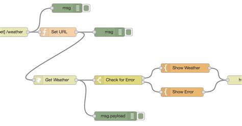 Patriot Geek Node RED Calling REST Services And Building Our Own API