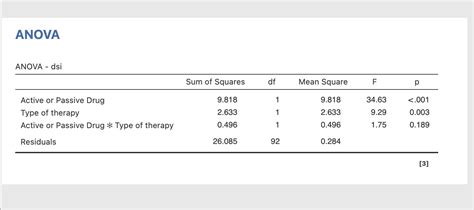 Solved ANOVA ANOVA Dsi Begin Tabular Lrrrrr Hline Chegg Com
