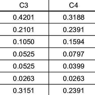 Calculating The Consistency Matrix Download Scientific Diagram