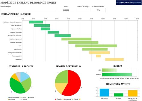 Tableau De Bord De Projet Excel Pour Une Gestion Efficace Modelesfr
