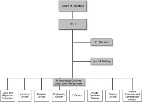 Army Regulation Chart A Visual Reference Of Charts Chart Master