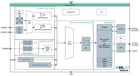 เซนเซอรปจจบนของ Automotive Hall มอายการใชงาน 1 และรวมถง MCU Shunlongwei Co Ltd