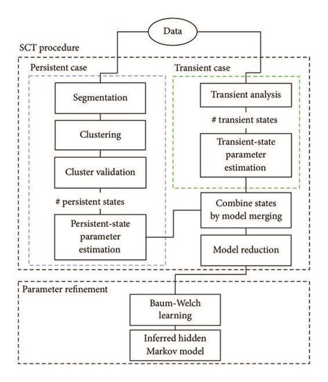 Scheme Of The Proposed Approach Download Scientific Diagram