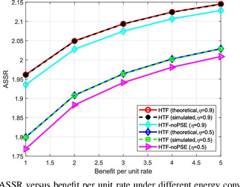 Figure 3 From Robust Transmission Design For Ris Assisted Multi Cluster