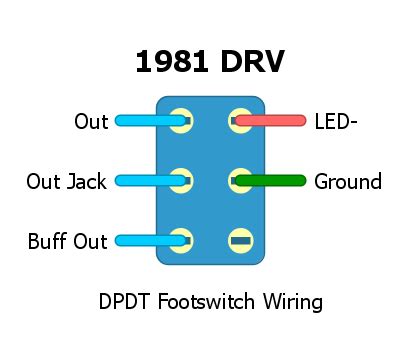 Perf And PCB Effects Layouts Inventions DRV