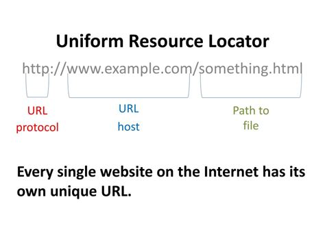 Ppt Uniform Resource Locator Powerpoint Presentation Free Download