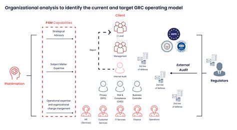 Everything You Need To Know About Servicenow Irm Plat4mation