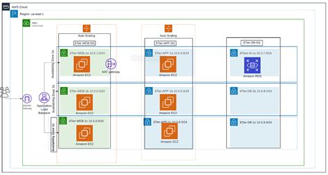 Deploying An Ec2 Instance In Aws Using Terraform By Michael Hollender Towards Aws
