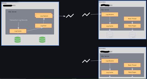 Canvas Panel Feedback · Grafana Grafana · Discussion 56835 · Github