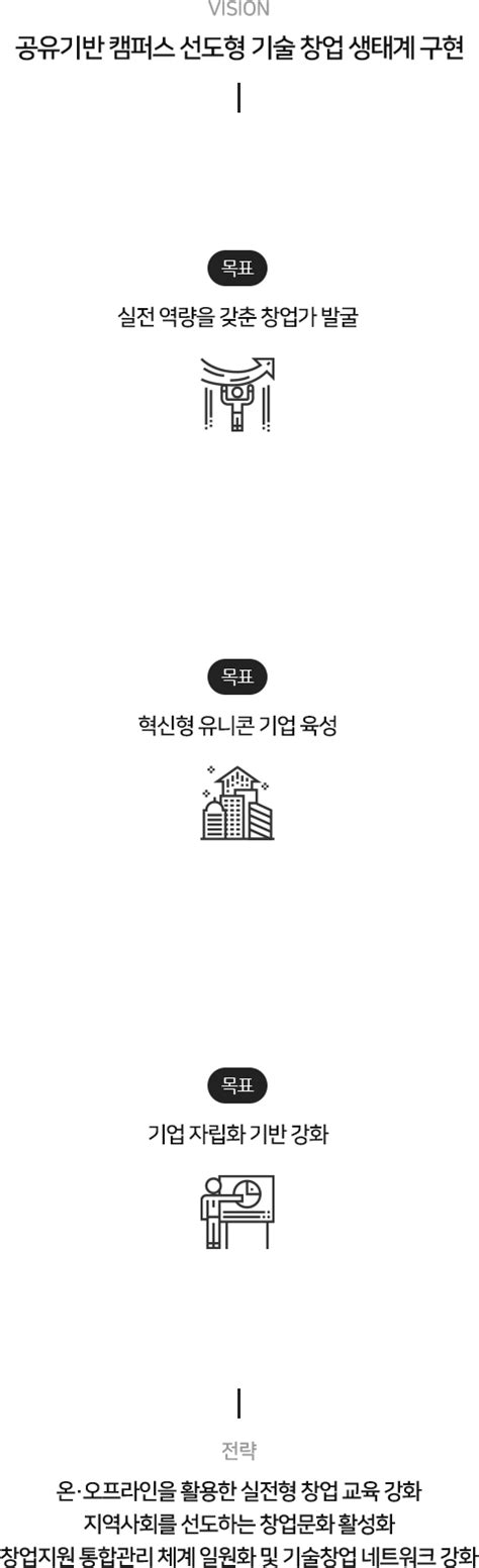 한양대학교 Erica 창업교육센터