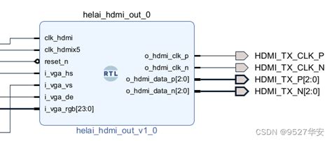 fpga解码mipi视频：xilinx zynq7000系列fpga，基于mipi csi 2 rx subsystem架构实现，提供5套工程源码和技术支持 zynq csi csdn博客