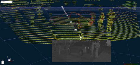 Spot The Differences What To Look For In A Lidar Sensor By Innoviz Technologies Medium