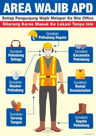 Wajib Apd 2 Safety Poster Indonesia