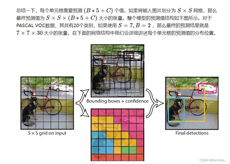 Yolo介绍 Csdn博客