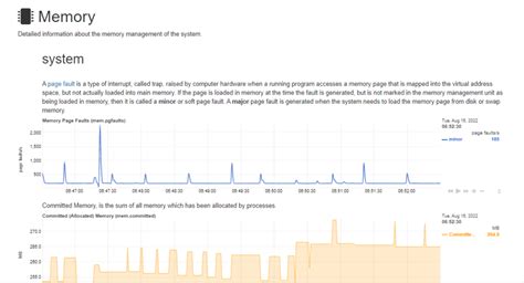 Apa Itu Netdata Dan Cara Install Di Vps Ubuntu