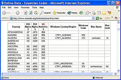 Html To Xml Converter Online Musliedge