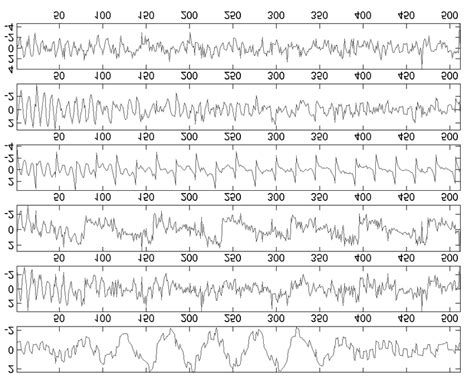 PCA Eigenvectors Left And Their Histograms Right Download Scientific Diagram