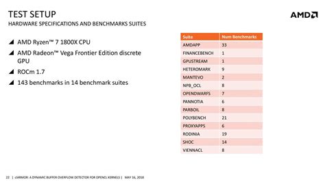 Clarmor A Dynamic Buffer Overflow Detector For Opencl Kernels Ppt