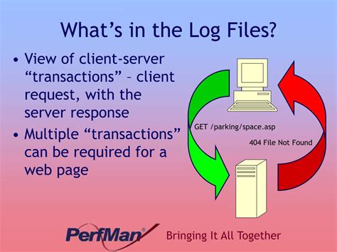 Ppt Analyzing Web Server Log Files Powerpoint Presentation Free