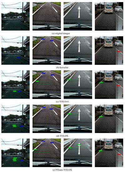 Applied Sciences Free Full Text Strans Yolox Fusing Swin Transformer And Yolox For