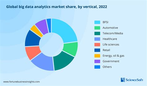 Big Data In Oil And Gas Adoption Use Cases Benefits