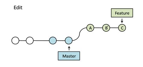 Rebase A Fork Using Tortoisegit