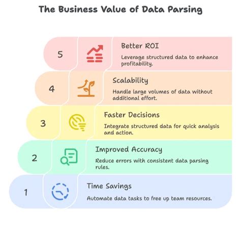 What Is Parsing And Why It Matters For Web Scraping