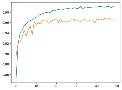 GitHub Jaskiratsingh Handwritten Digit Recognition