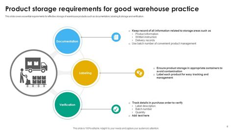 Top 10 Good Warehouse Practices Powerpoint Presentation Templates In 2025